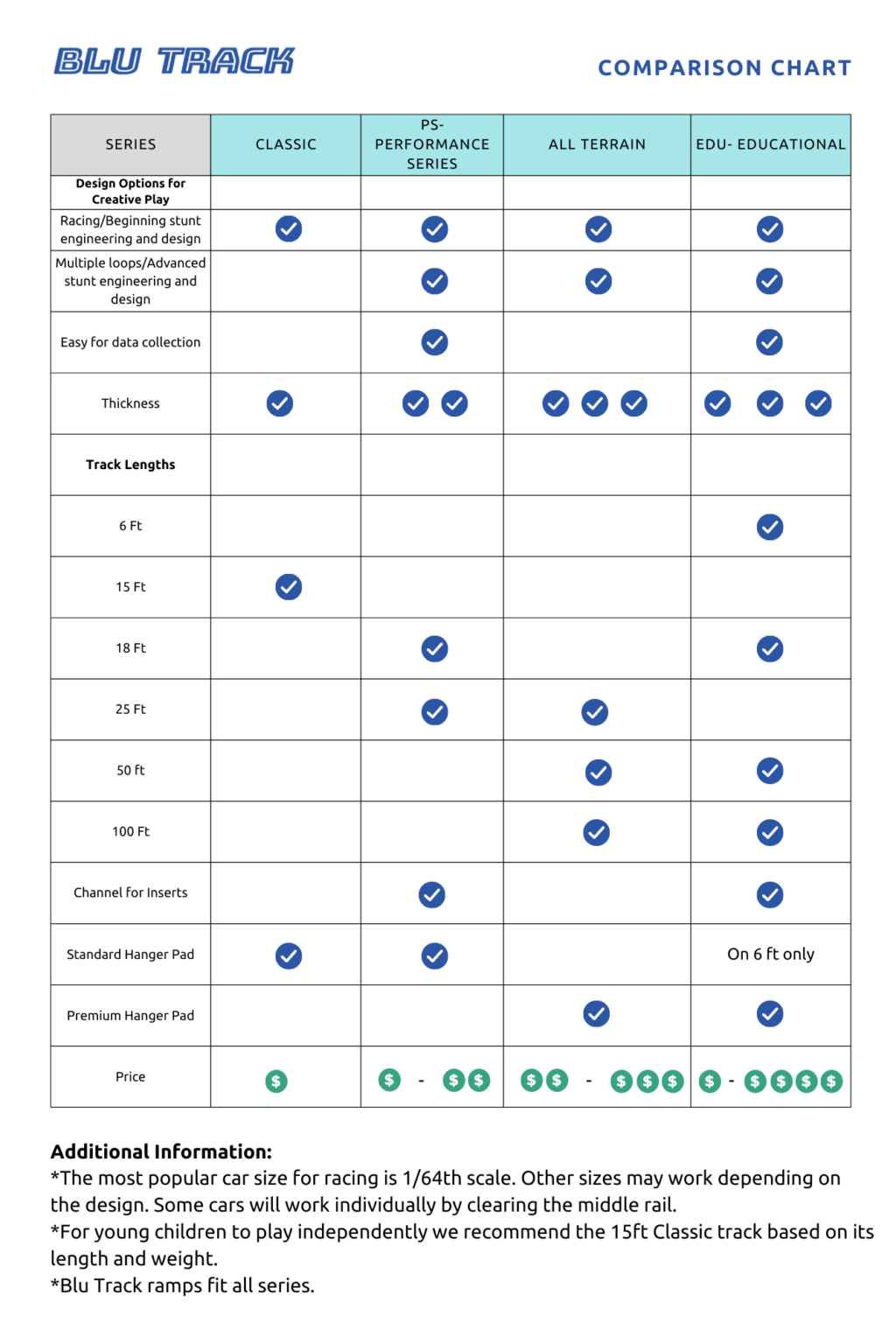 Classic 15-Foot Starter Track – Entry Level | Blu Track